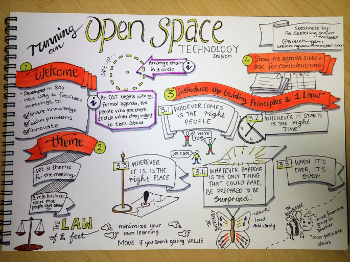 Ruimte Voor Eigen Initiatief Open Space Stroomversnellers Ruimte Voor Eigen Initiatief Open Space Stroomversnellers